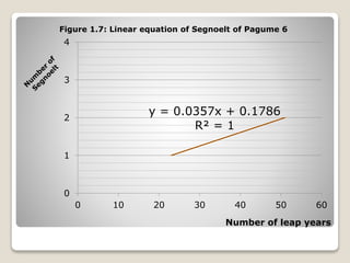 Week days of pagume 6 | PPT