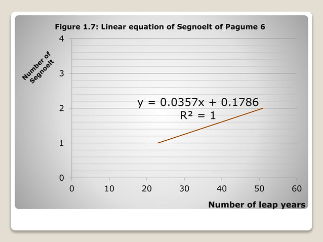 Week days of pagume 6 | PPT