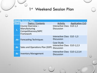 PRODUCTION PLANNING AND INVENTORY, SOP, Inv.pptx