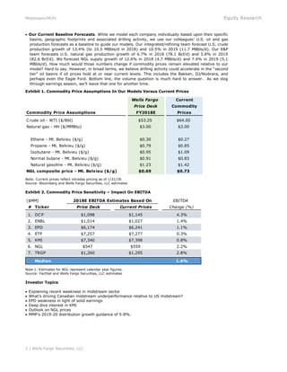 Weekender - Commodity Play.pdf