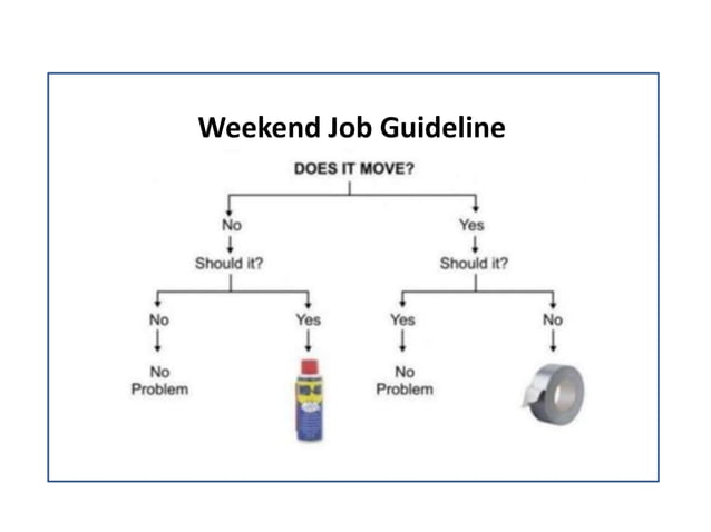 Weekend jobs | PPTX