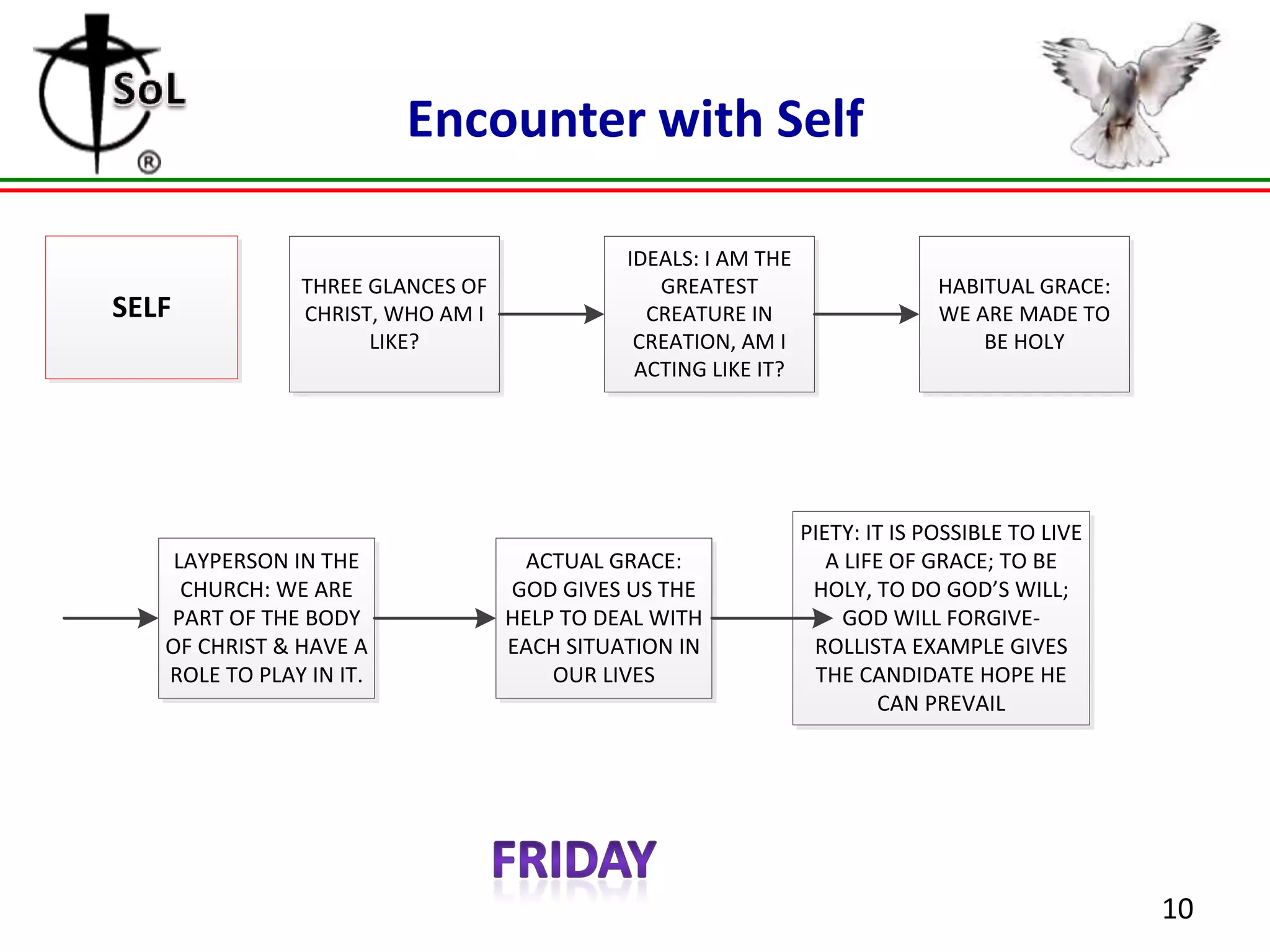 Weekend themes 11 5-12 | PPTX