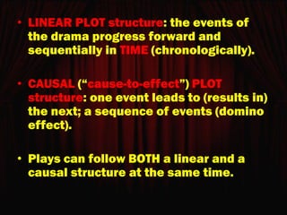 Week IV: The Elements of Theatre | PDF