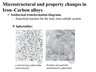 Phase Transformations in Engineering Materials: Microstructure and ...