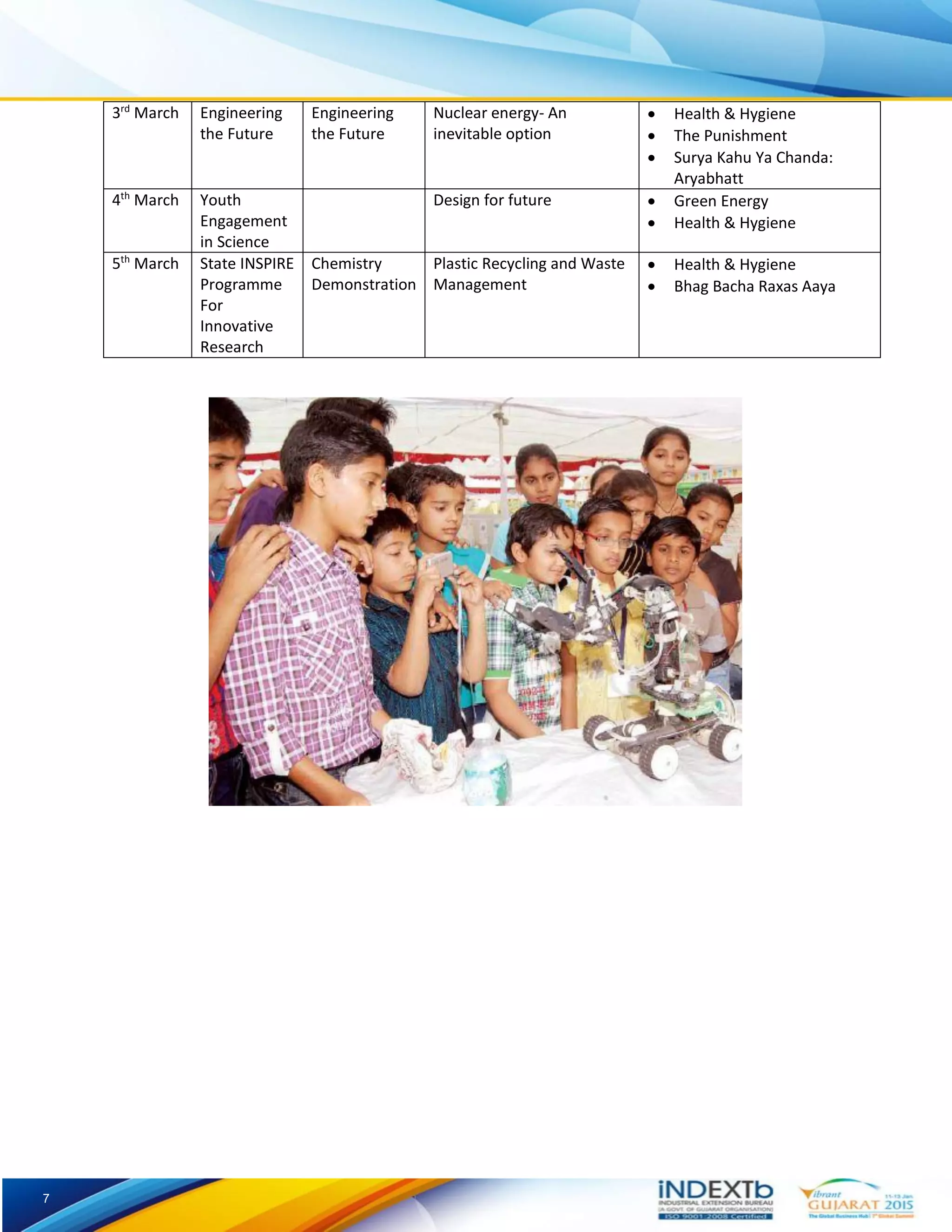 Vibrant Gujarat - Weeklong Celebration of National Science Day | PDF