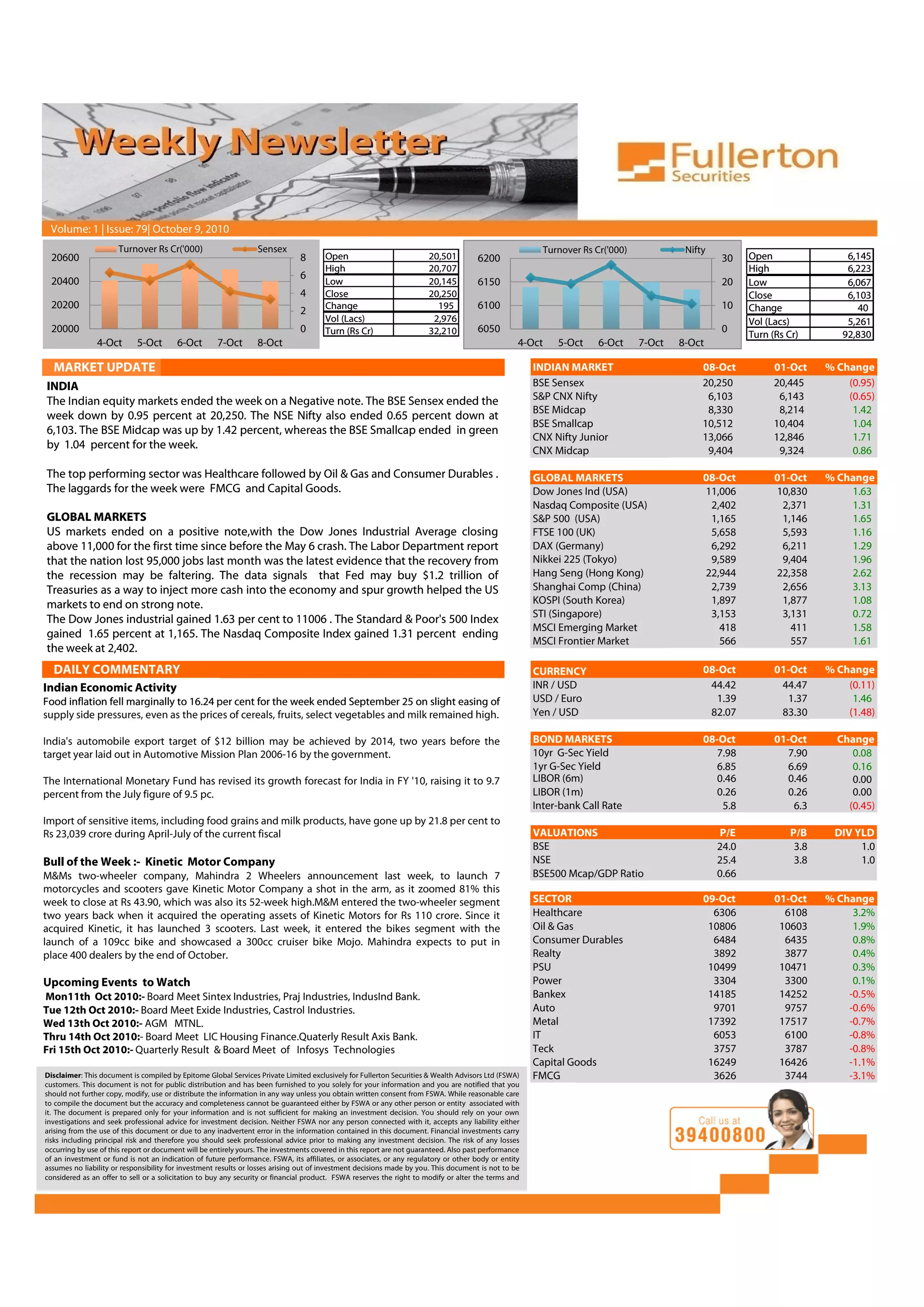 Fullerton Securities' weekly Market report | PDF