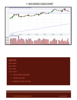 Weekly commodity-report | PDF