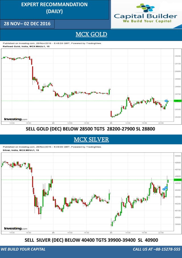 Weekly commodity-research-reports | PDF | Stocks and Bonds | Personal Investing