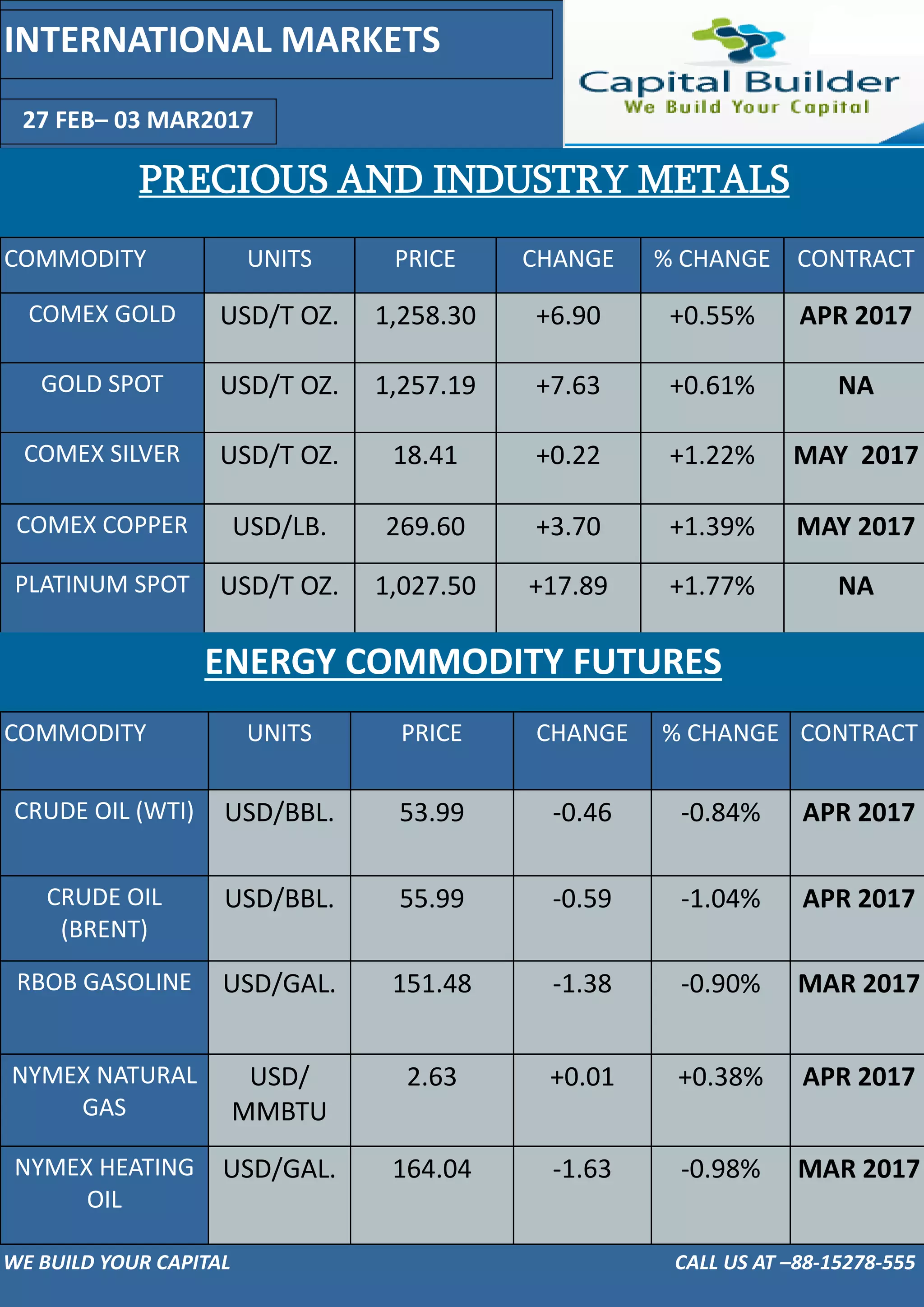 Weekly commodity-research-reports | PDF