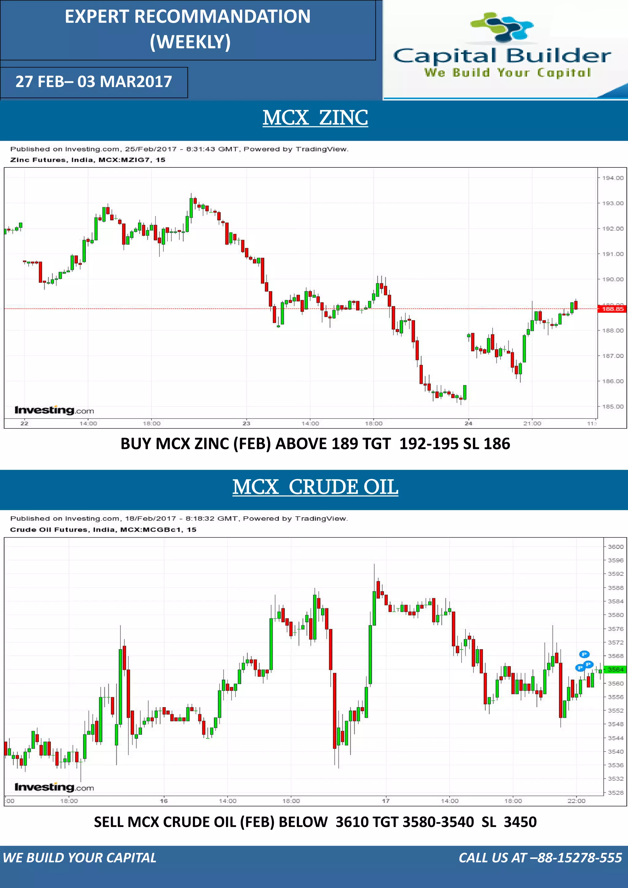 Weekly commodity-research-reports | PDF