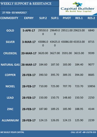 Weekly commodity-research-reports | PDF