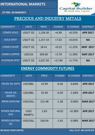 Weekly commodity-research-reports | PDF