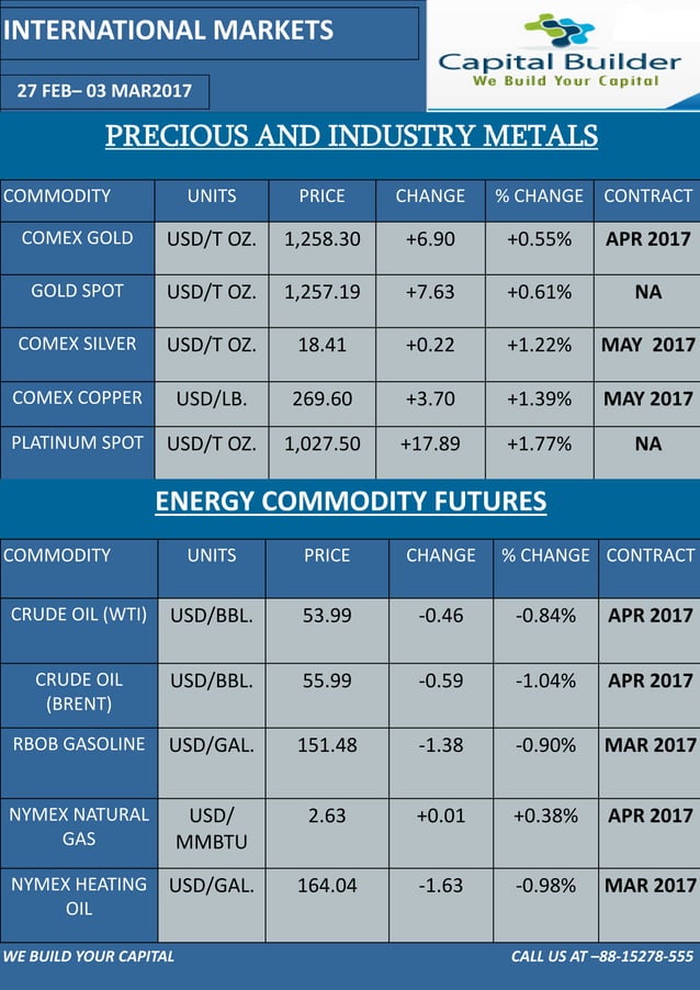 Weekly commodity-research-reports | PDF