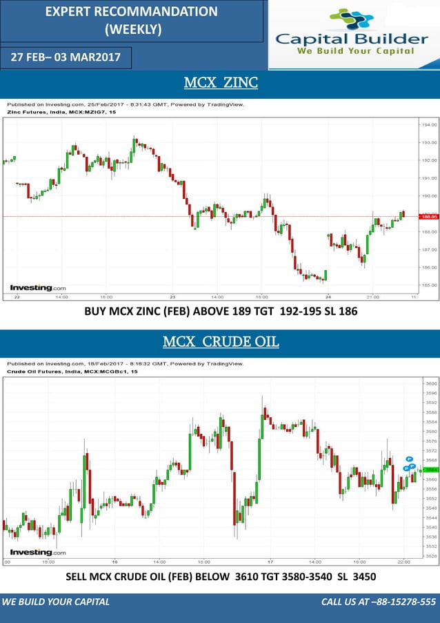 Weekly commodity-research-reports | PDF