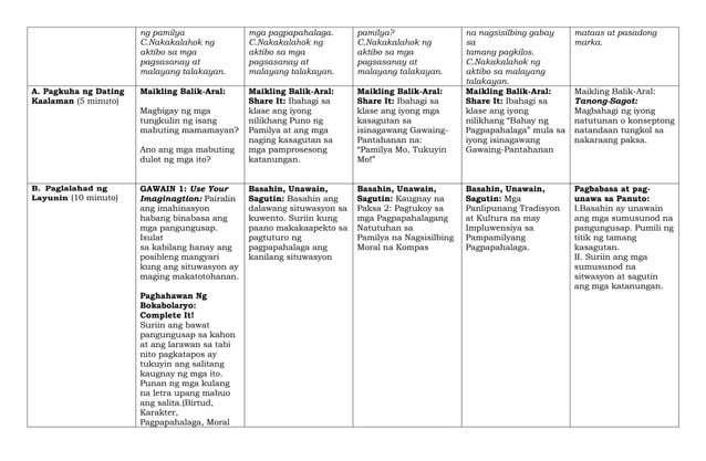 Weekly-DLL_Week_1_Maingat-na-Paghuhusga.docx