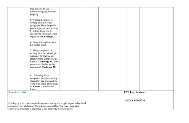 WEEKLY-PLAN-GRADE5 english example of cur map | PPT