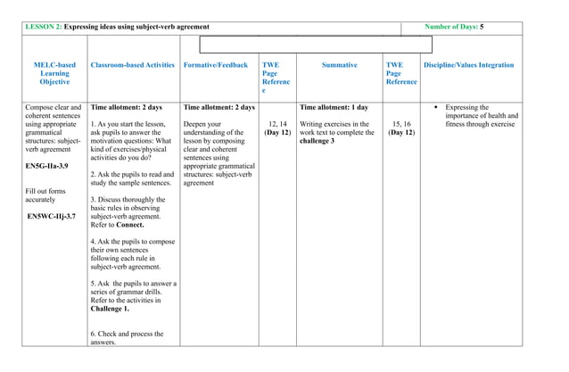 WEEKLY-PLAN-GRADE5 english example of cur map | PPT