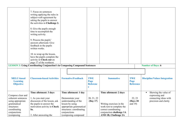 WEEKLY-PLAN-GRADE5 english example of cur map | PPT