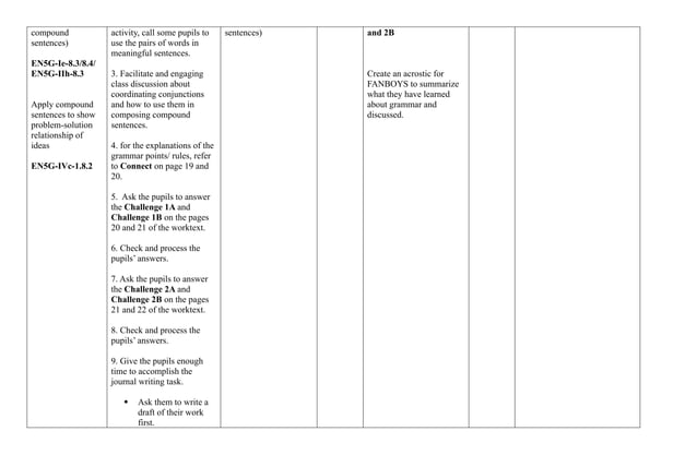 WEEKLY-PLAN-GRADE5 english example of cur map | PPT