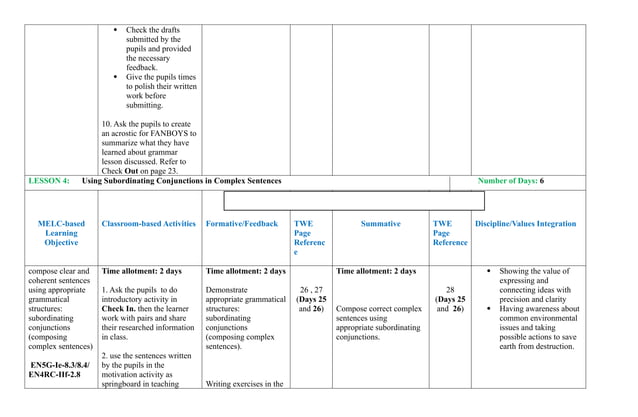 WEEKLY-PLAN-GRADE5 english example of cur map | PPT