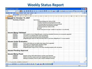 Essential Software, Inc. Weekly Status Report | PPT