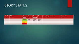 Weekly Status Report Template for Software Development Projects | PPTX