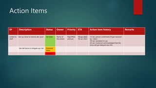 Weekly Status Report Template for Software Development Projects | PPTX