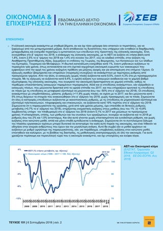 Weekly 06 09_2018 | PDF