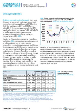 Weekly 20 09_2018 | PDF