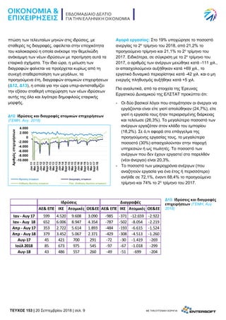 Weekly 20 09_2018 | PDF