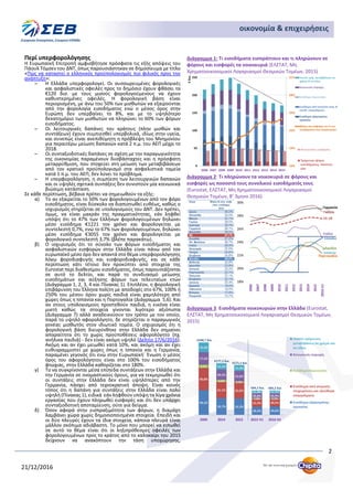 ΣΕΒ, Δελτίο 21-12-16 | PDF