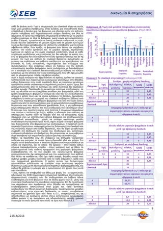 ΣΕΒ, Δελτίο 21-12-16 | PDF