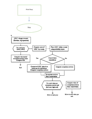 Weekly Assessment # 2.pdf