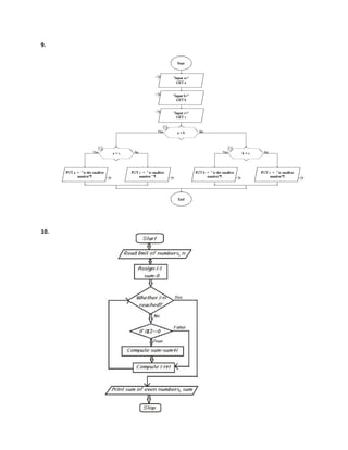 Weekly Assessment # 2.pdf