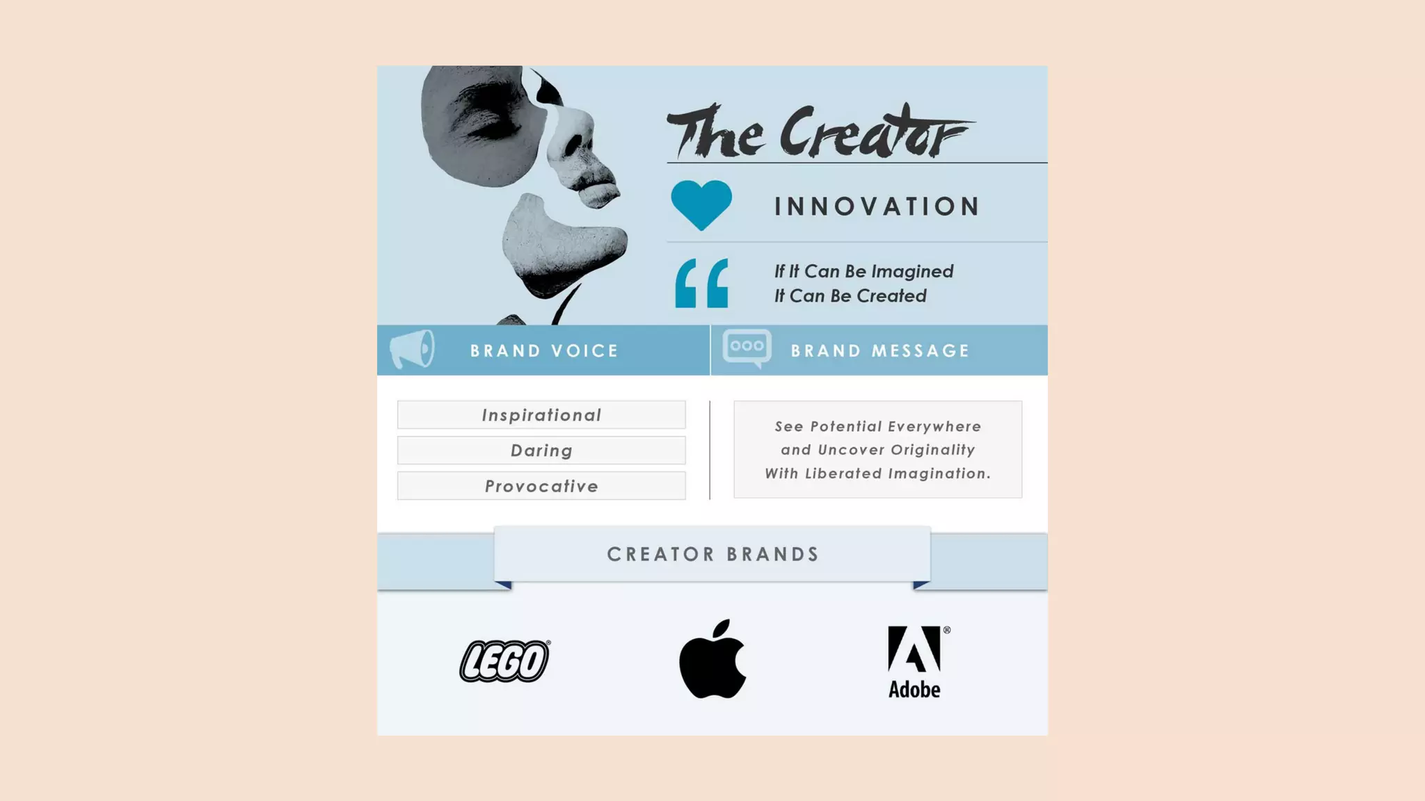 Weekly Assignment 2: Brand Archetypes | PPT