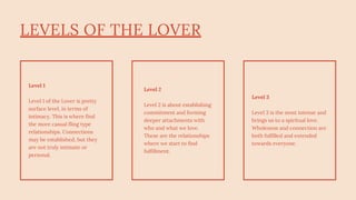 Weekly Assignment 2: Brand Archetypes | PPT