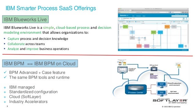 IBM BPM On Cloud demo Sept 4 2015