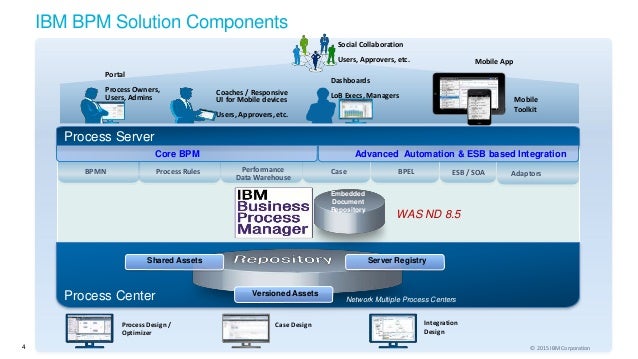 IBM BPM On Cloud demo Sept 4 2015