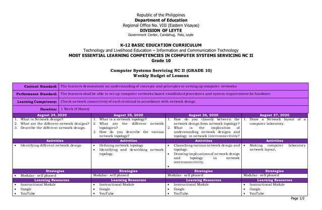 TLE ICT CSS 10 Weekly budget of lesson | DOCX | Computer Networking | Computing