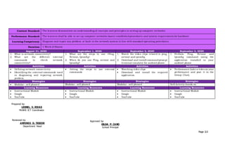 TLE ICT CSS 10 Weekly budget of lesson | DOCX