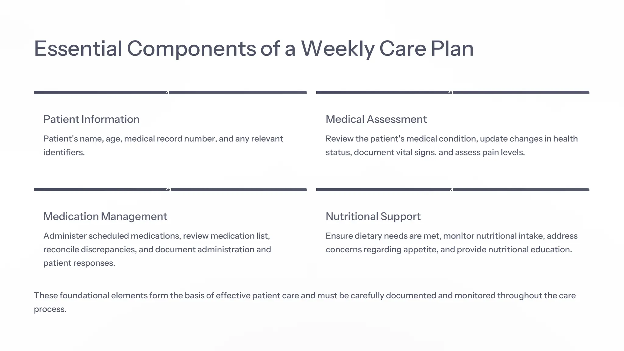 Weekly Care Plan Checklist with eAuditor Audits & Inspections | PDF