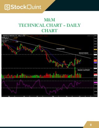 Weekly cash report 5 th october 2019 | PDF