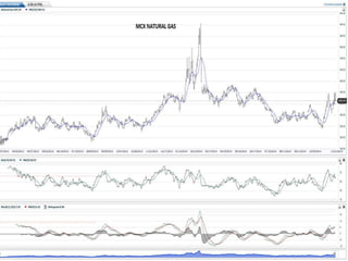 Weekly commodity report | PPTX