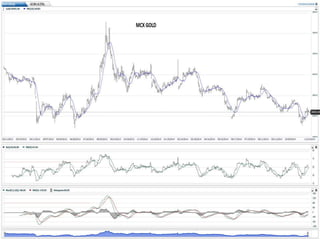 Weekly commodity report | PPTX