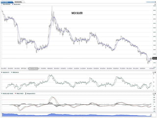 Weekly commodity report | PPTX