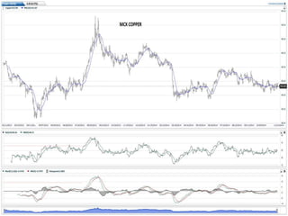 Weekly commodity report | PPTX