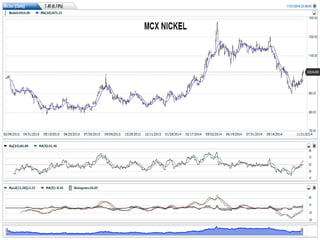 Weekly commodity report | PPTX