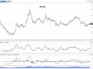 Weekly commodity report | PPTX