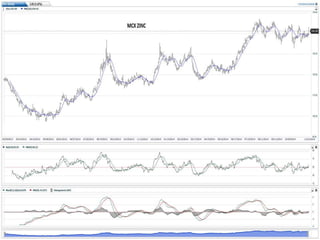 Weekly commodity report | PPTX