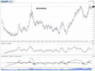Weekly commodity report | PPTX